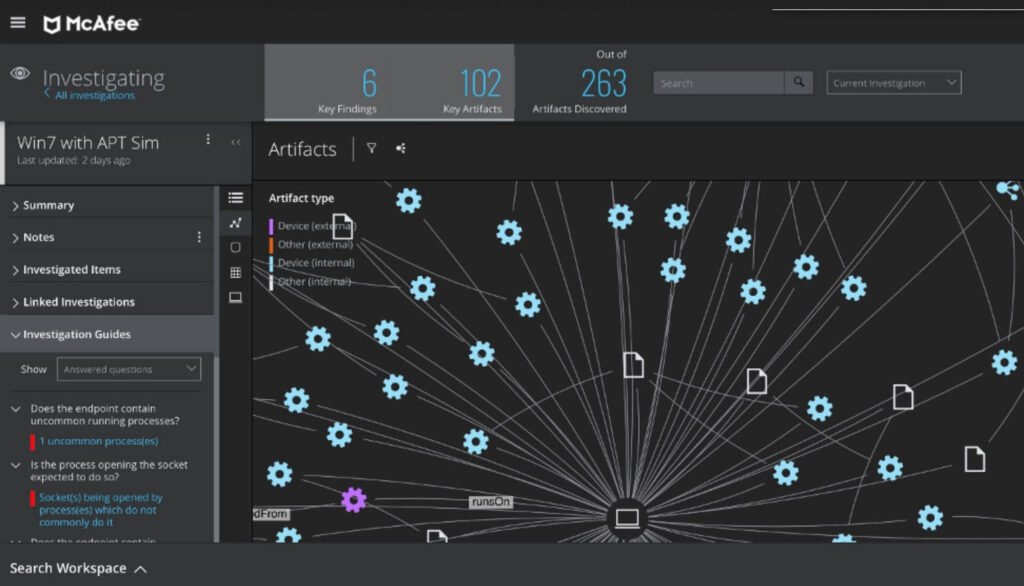 Top 5 Prominent Endpoint Detection and Response (EDR) Solutions ...